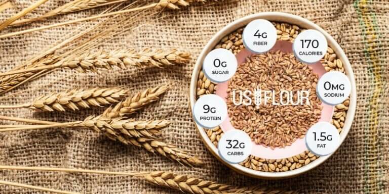 Growing Demand for Hard Red Spring Wheat: A Look at Its Nutritional and ...